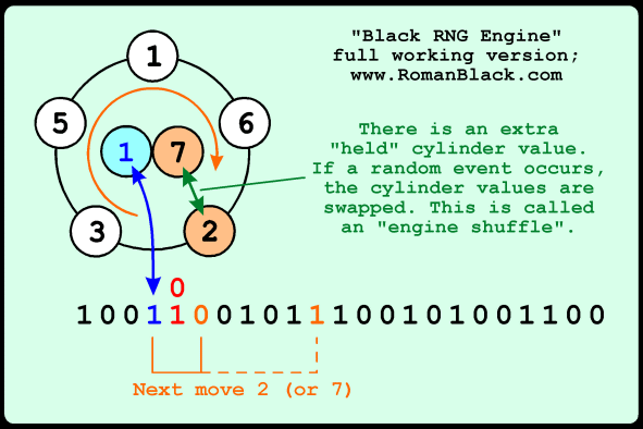The Black RNG algorithm